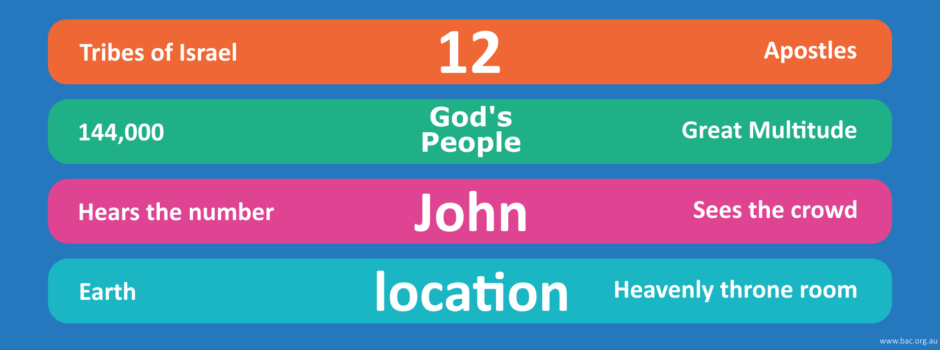 Chapter 7 – Blacktown Anglican