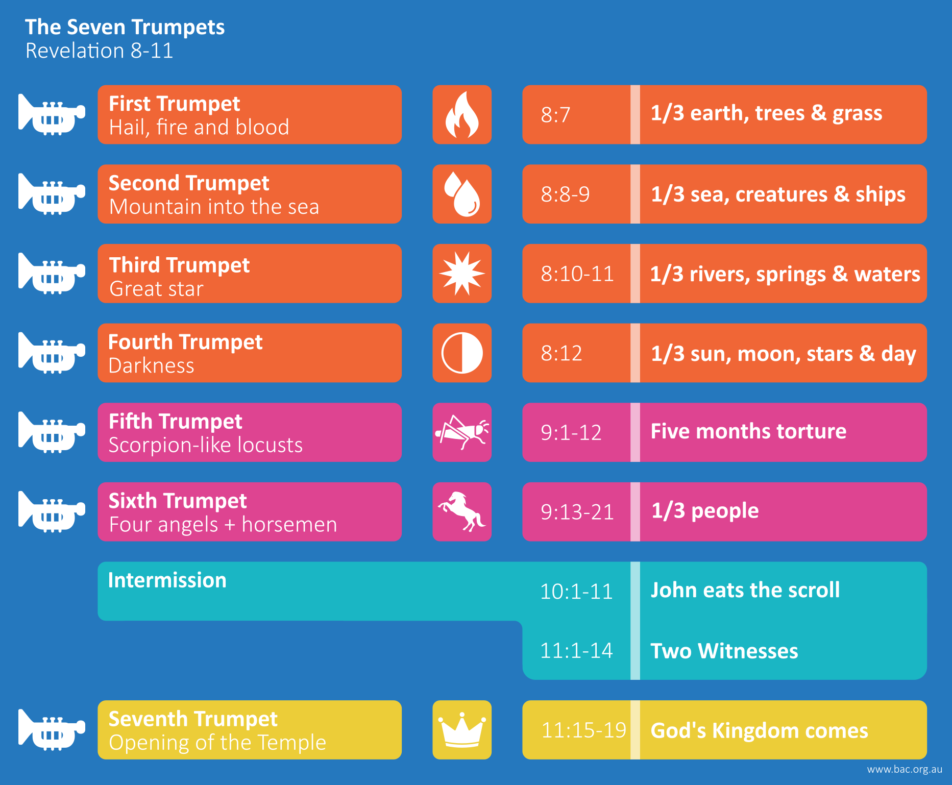 Chapter 10 – Blacktown Anglican